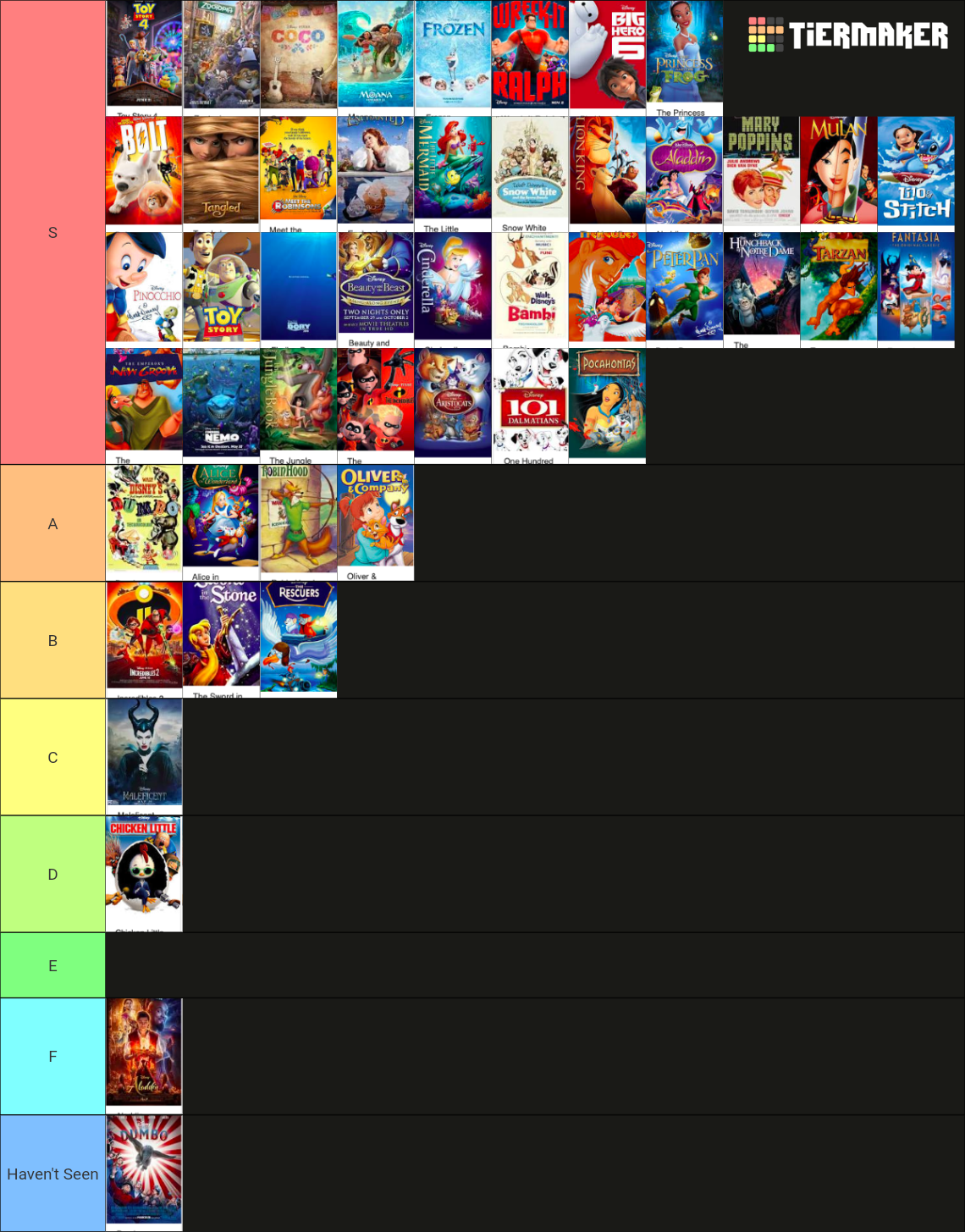 Recent Cartoons Tier Lists - TierMaker