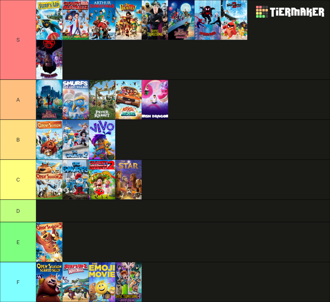 All Sony Animation Films Tier List (Community Rankings) - TierMaker