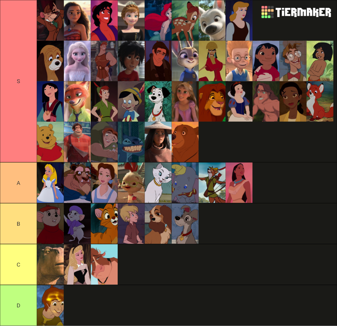 All the Disney protagonists Tier List (Community Rankings) - TierMaker