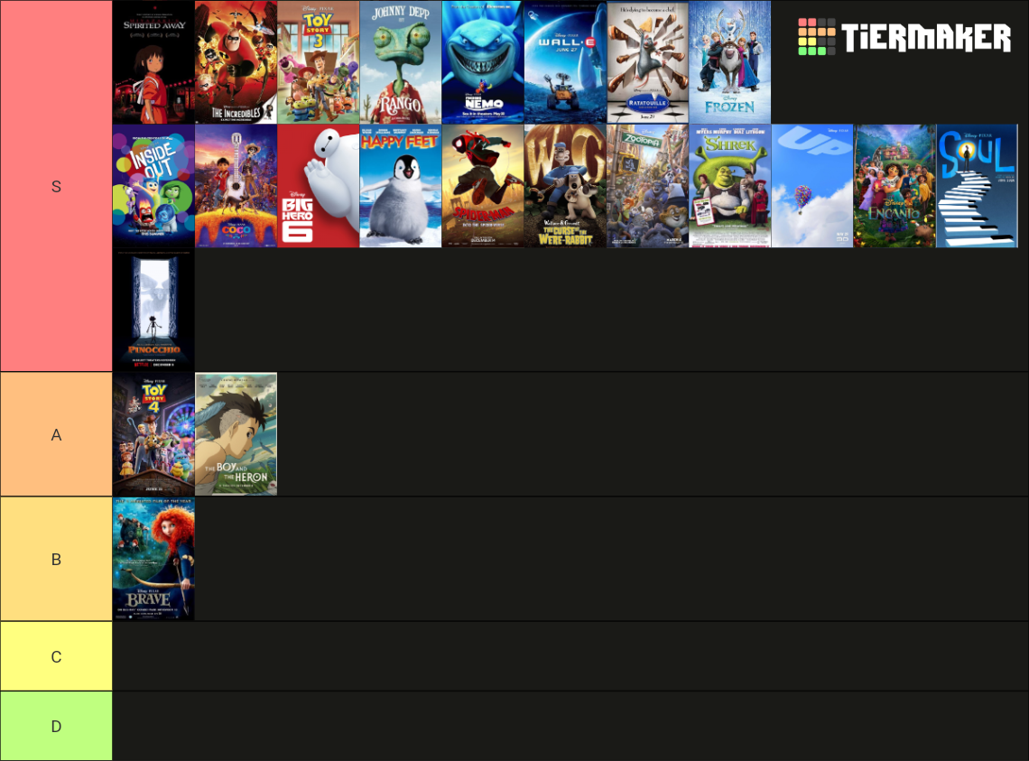 Animated Movie Oscar Winners (Updated 2024) Tier List (Community ...