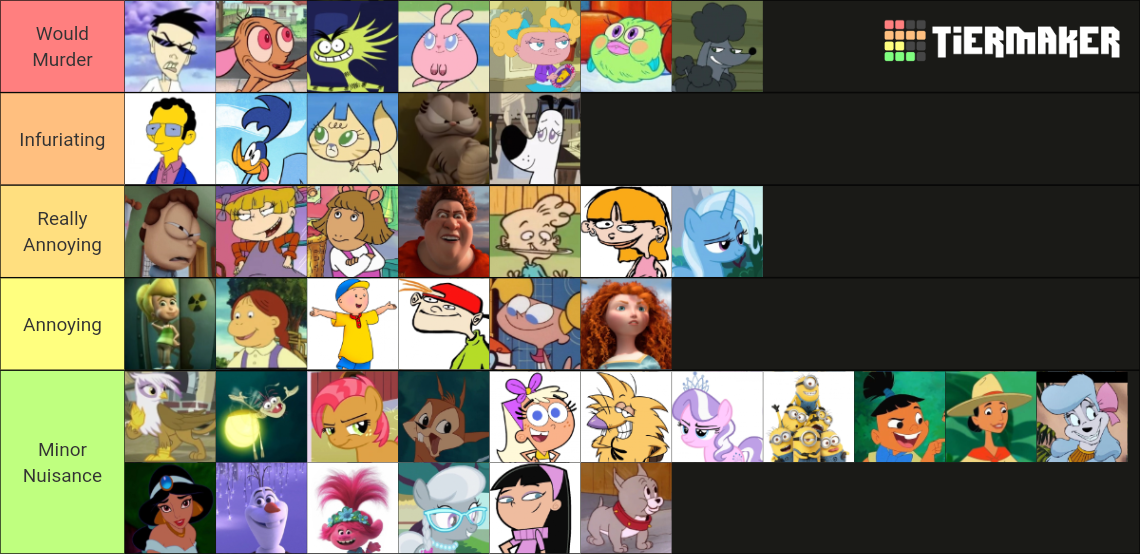 Annoying Characters Tier List (Community Rankings) - TierMaker