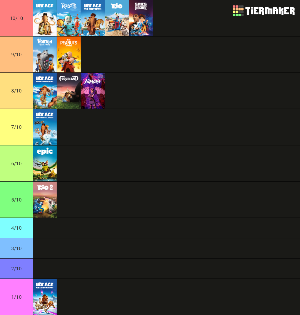 20th Century Animation Tier List (Community Rankings) - TierMaker