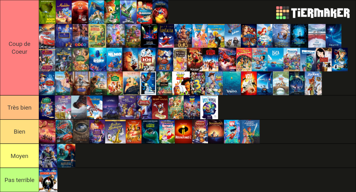 Classiques Disney/Pixar Tier List (Community Rankings) - TierMaker