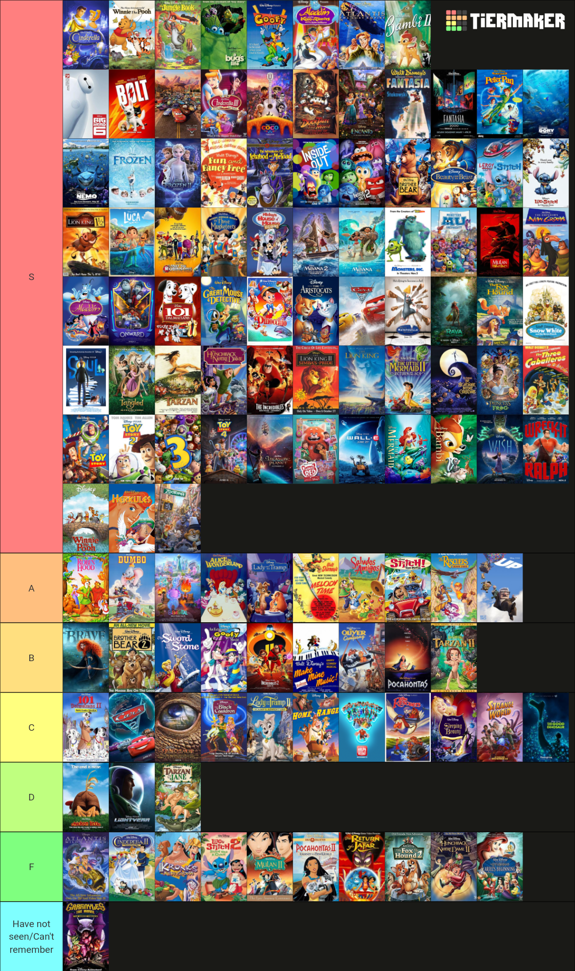 Disney + Pixar Animated Movies Tier List (Community Rankings) - TierMaker