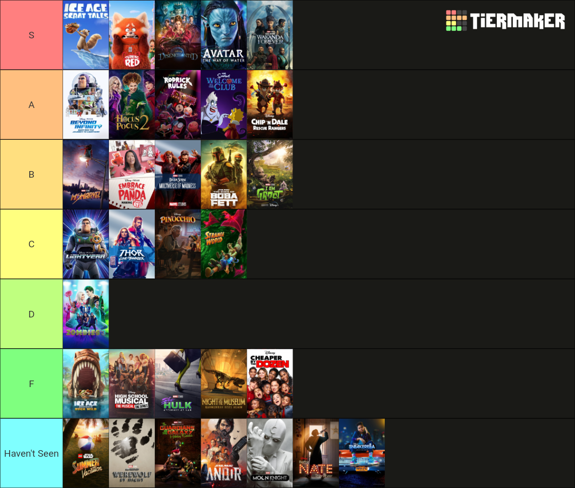 Disney 2022 Tier List (Community Rankings) - TierMaker