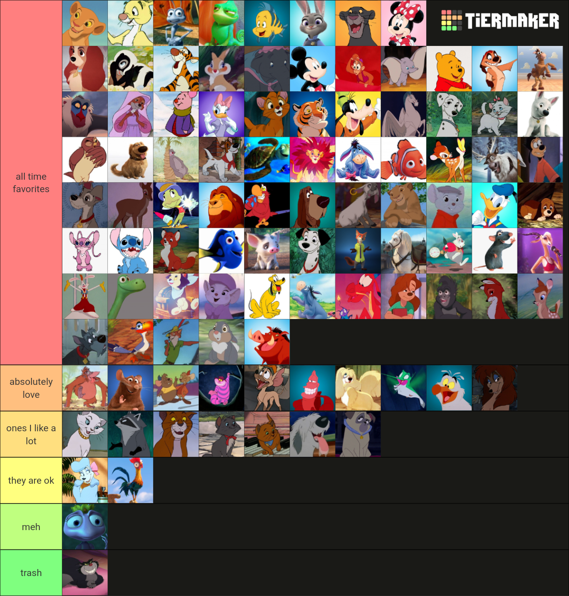 Recent Disney Tier Lists - TierMaker