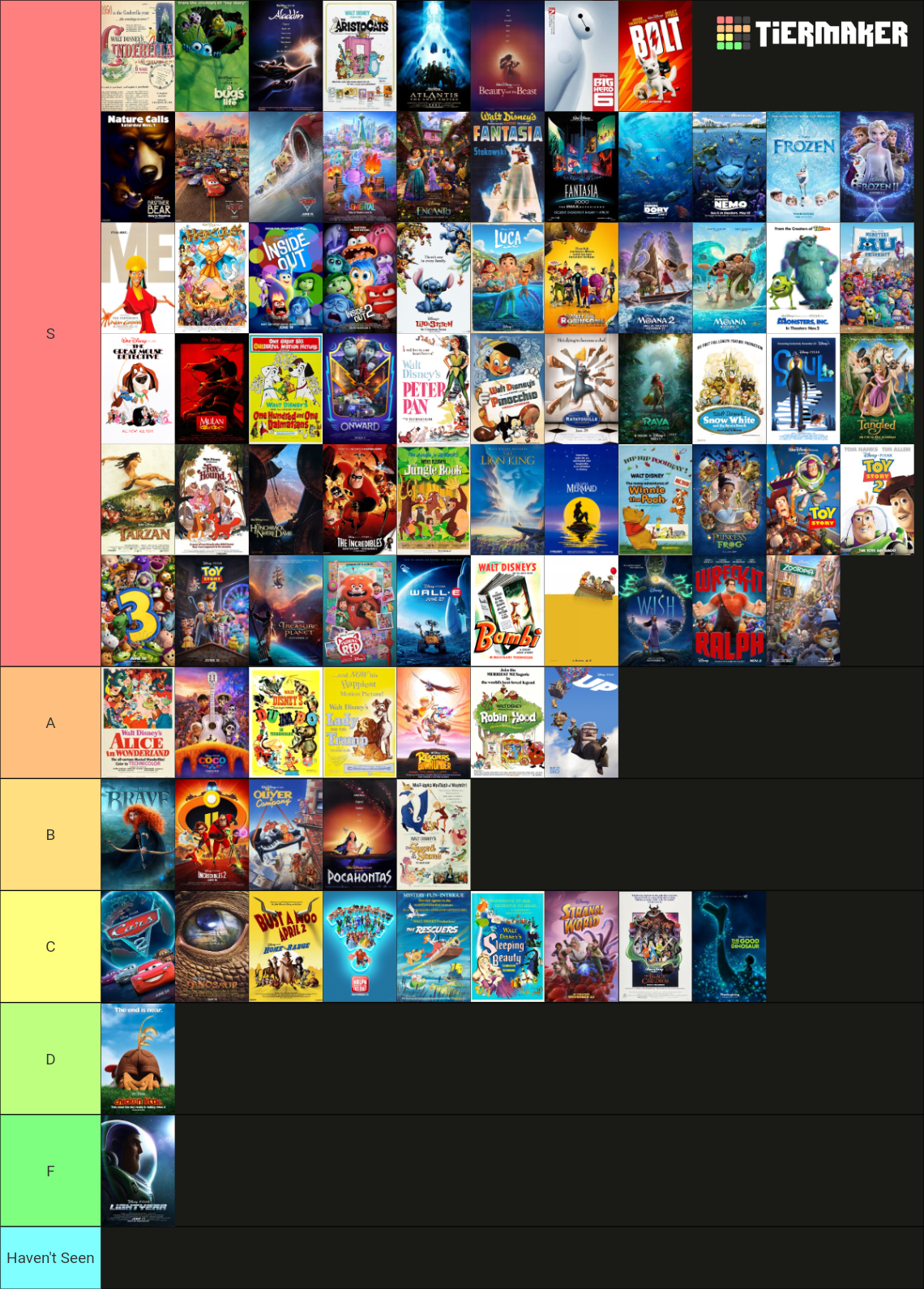 Disney and Pixar Animated Movies Tier List (Community Rankings) - TierMaker