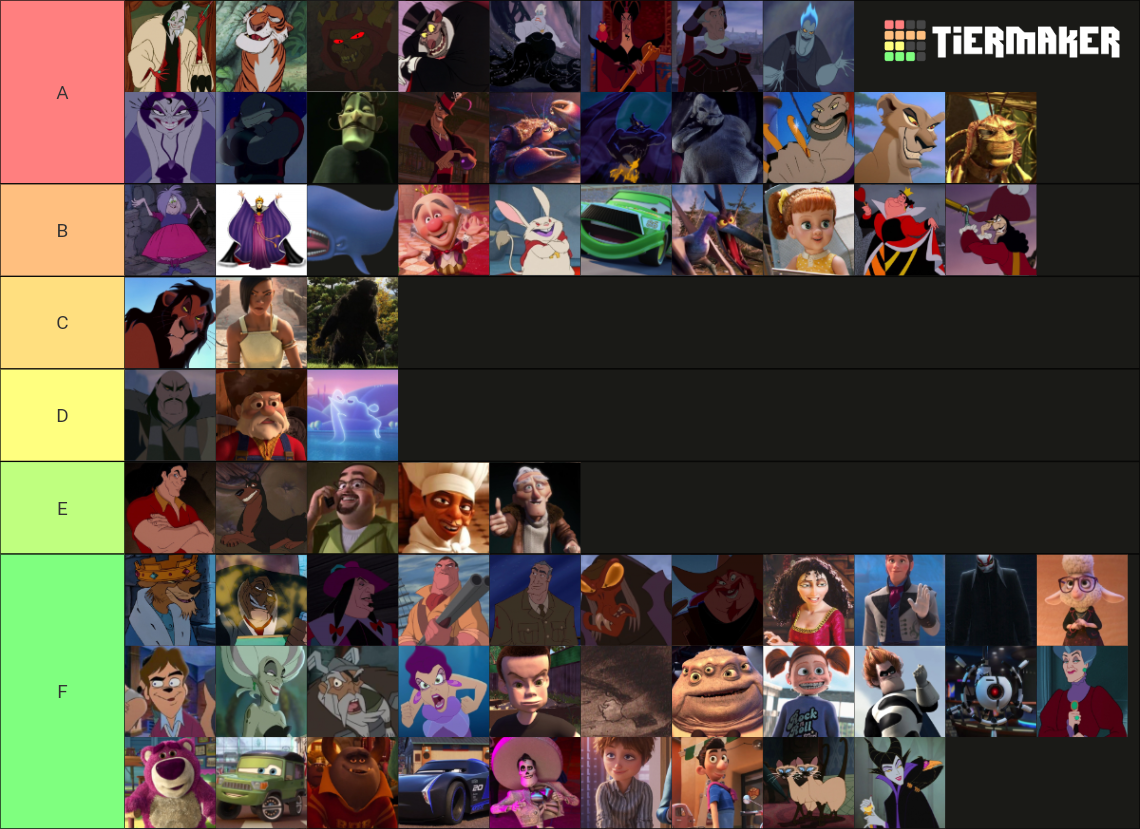Disney & Pixar Main Villains/Antagonists Tier List (Community Rankings ...