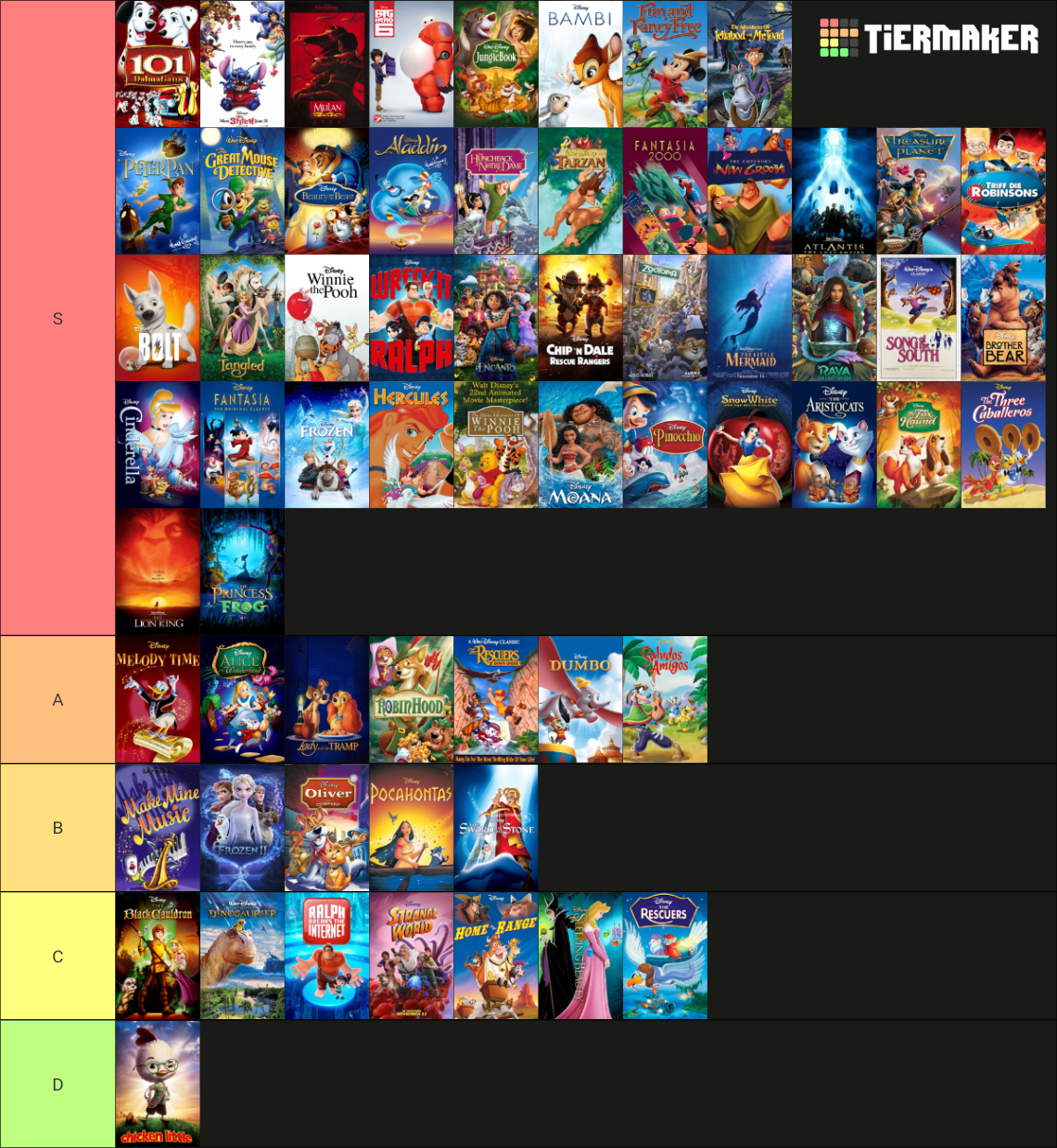 Disney Animated Movies Tier List (Community Rankings) - TierMaker