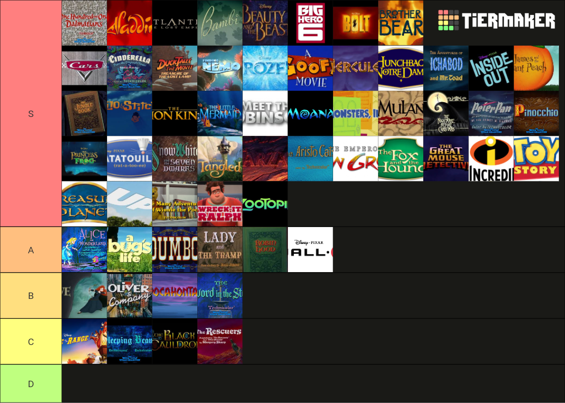 Disney Animated Movies Tier List (Community Rankings) - TierMaker