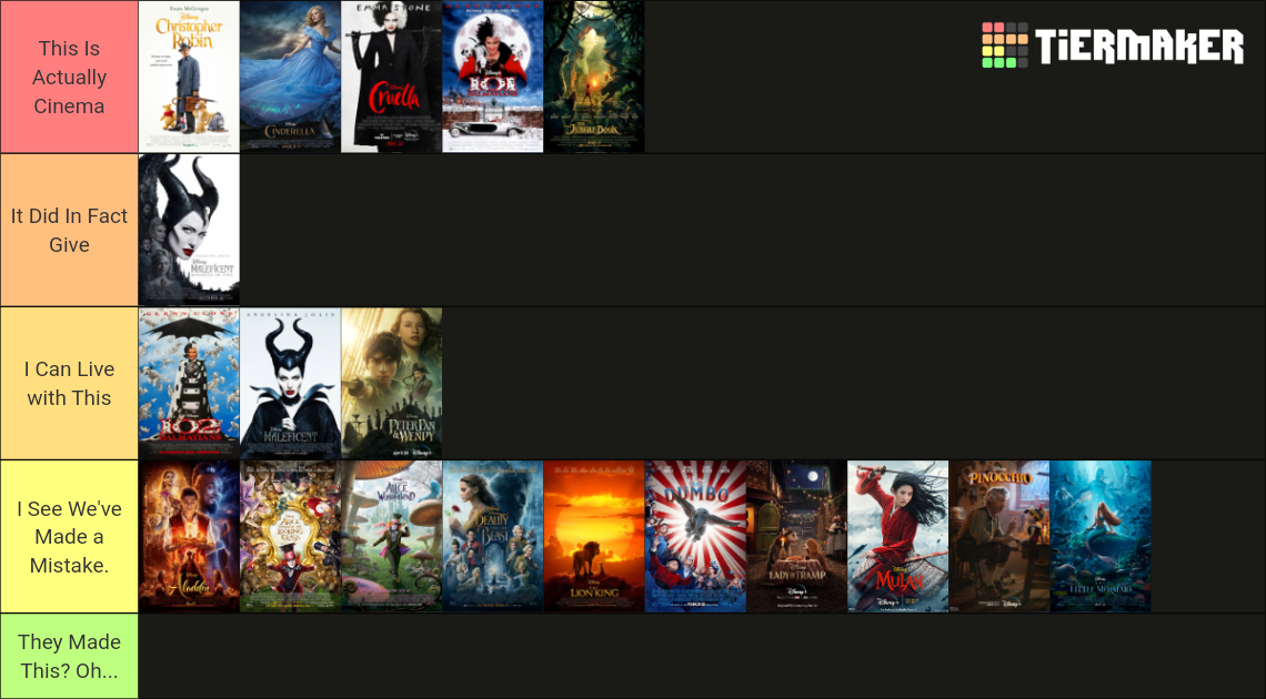 Disney Live-Action Remakes Tier List (Community Rankings) - TierMaker