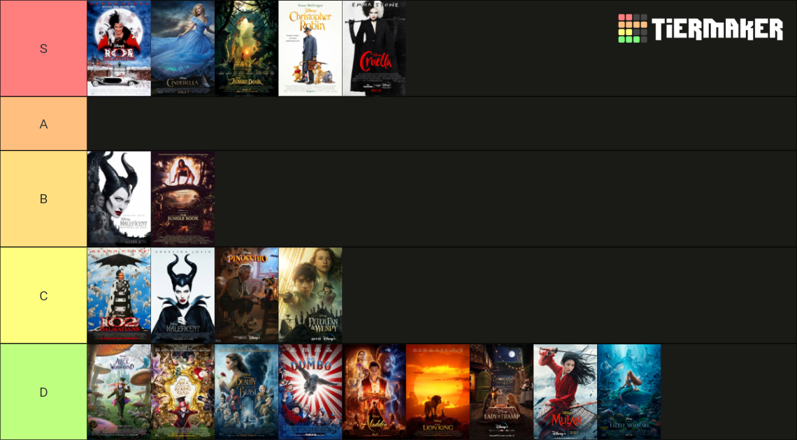 Disney live action remakes Tier List (Community Rankings) - TierMaker