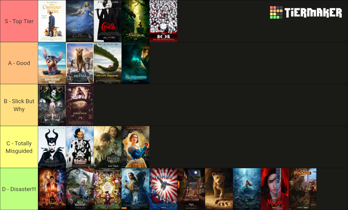 Disney Live-Action Remakes (2025) Tier List (Community Rankings ...