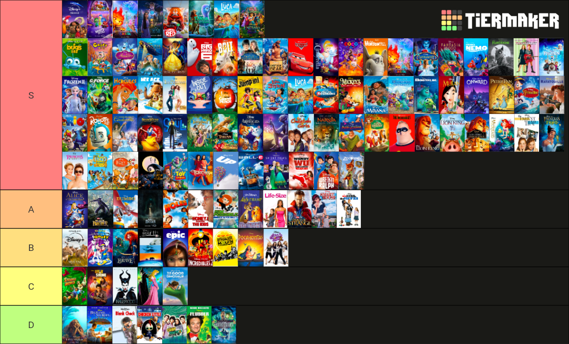 Disney Movies (animated+) Tier List (Community Rankings) - TierMaker