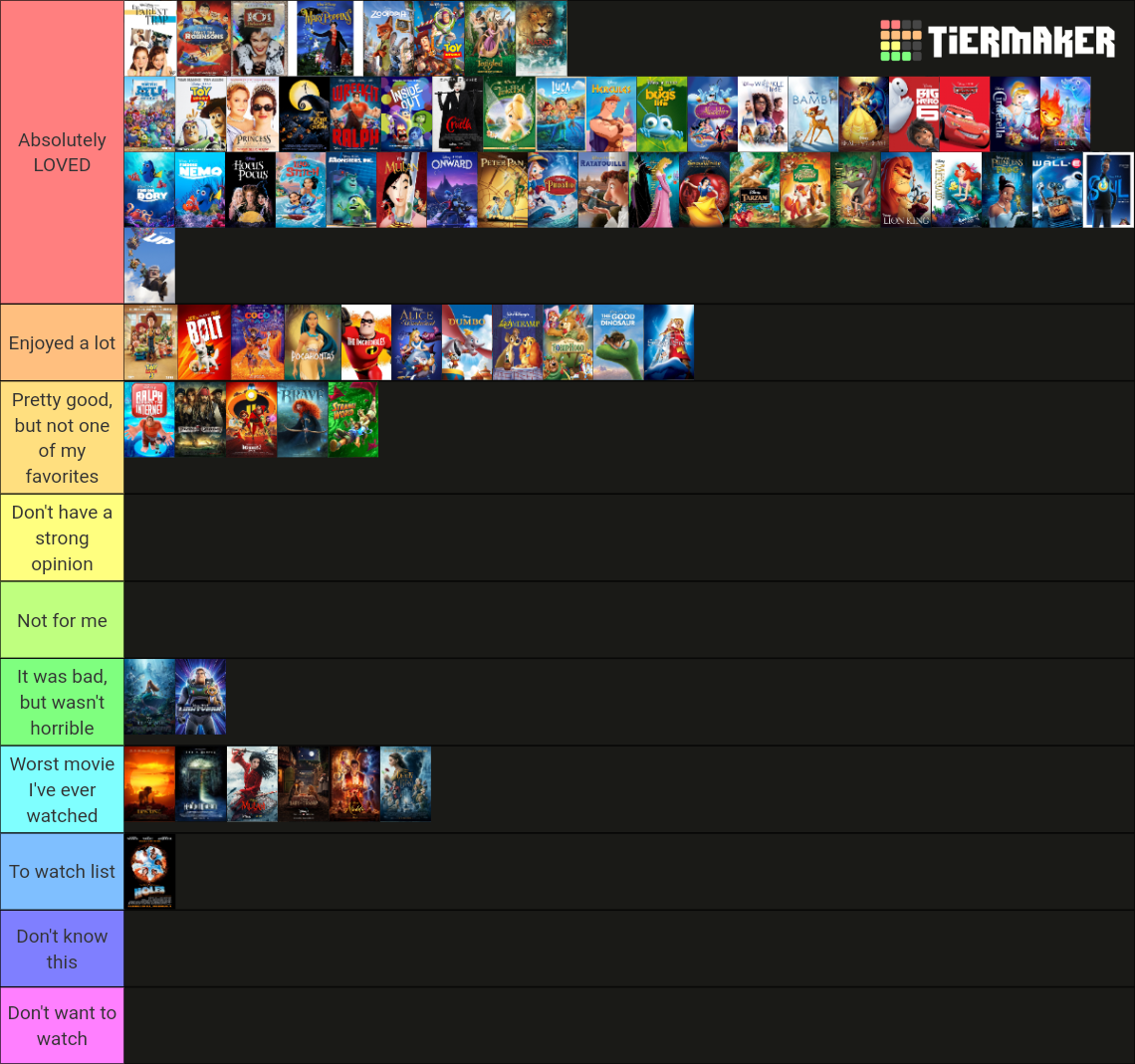 Disney/Pixar Movies Tier List (Community Rankings) - TierMaker
