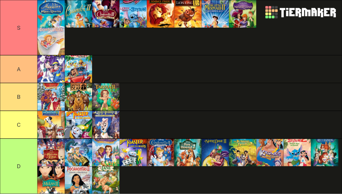 Disney Sequels Tier List (Community Rankings) - TierMaker