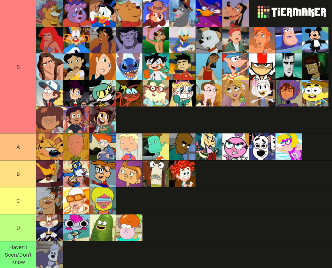 Disney Television Animation Protagonists Tier List (Community Rankings ...