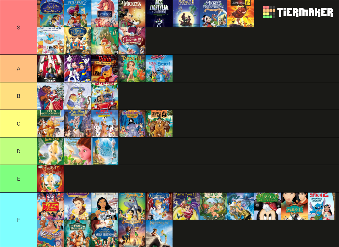 Disney's Direct-to-video LIST Tier List (Community Rankings) - TierMaker