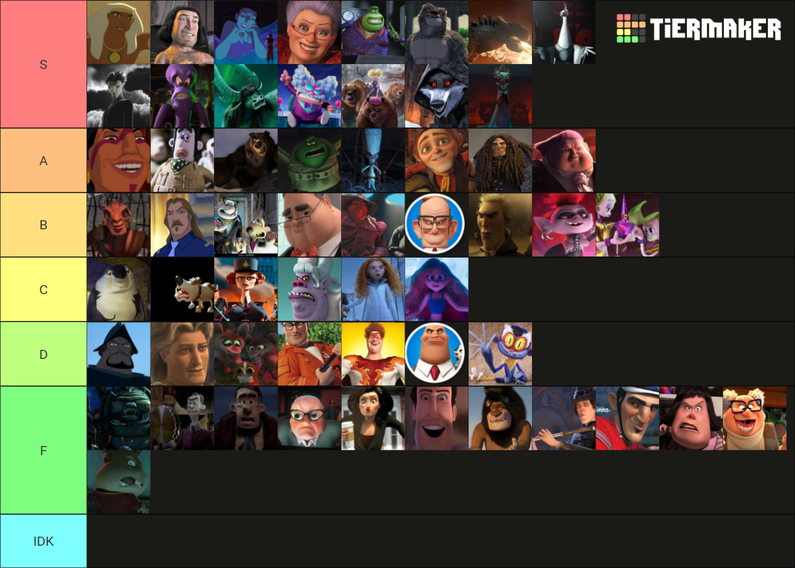 DreamWorks Villains Tier List (Community Rankings) - TierMaker