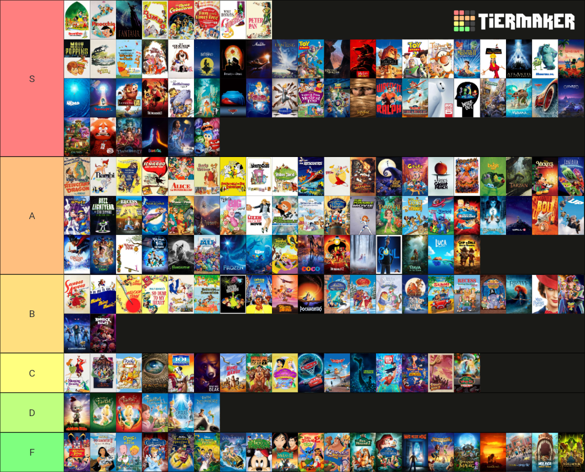 Every Disney Animated Movie Tier List (Community Rankings) - TierMaker