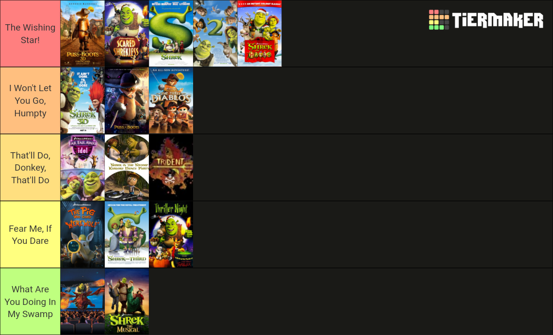 Every Shrek Film Tier List (Community Rankings) - TierMaker