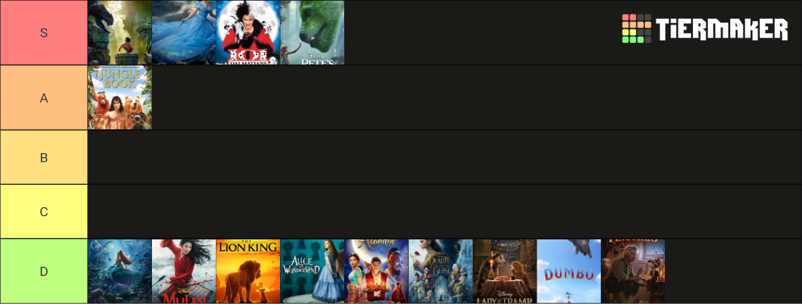 live action remakes of animated disney movies Tier List (Community ...