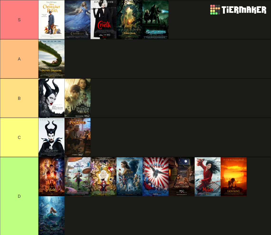 Modern Disney Live-Action Remakes Tier List (Community Rankings ...