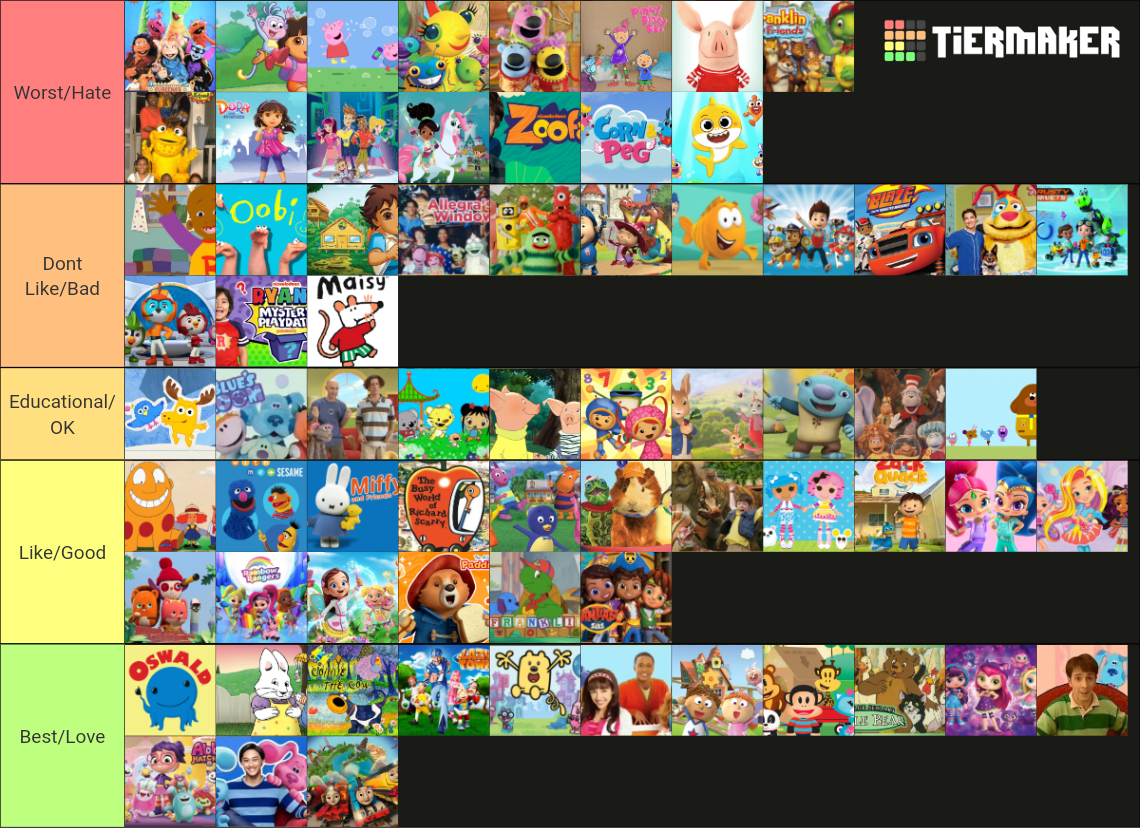 Nick Jr./Noggin Shows 1989-2019 Tier List (Community Rankings) - TierMaker