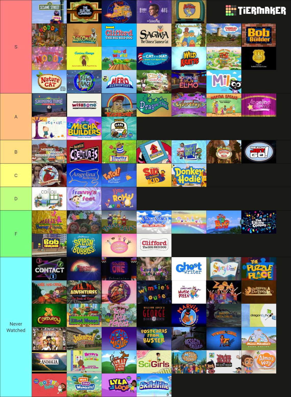 - PBS KIDS - Tier List (Community Rankings) - TierMaker