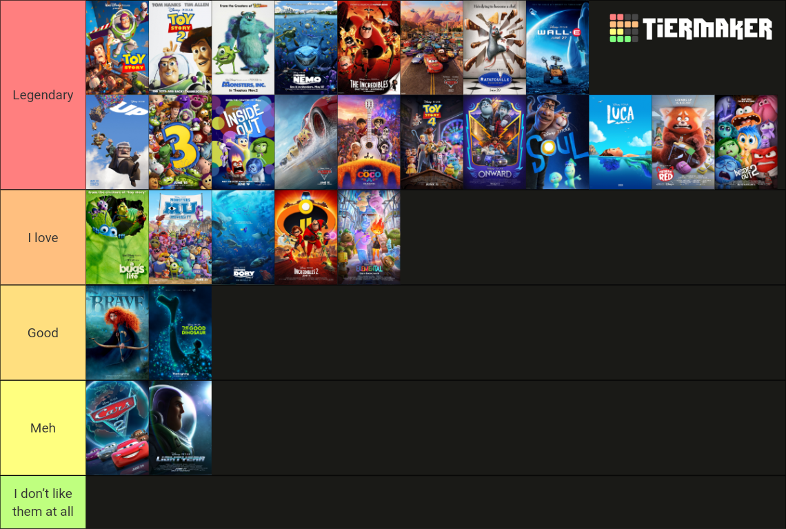 Pixar Movies Tier List (Community Rankings) - TierMaker