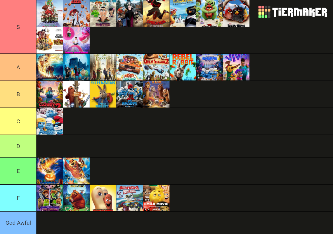 Sony Animation Movie Tier List (Community Rankings) - TierMaker