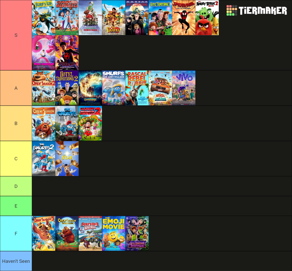 Sony Pictures Animation (All Movies) Tier List (Community Rankings ...