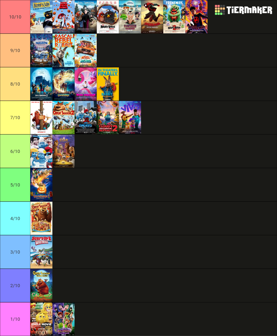 Sony Pictures Animation Movie Tier List (Community Rankings) - TierMaker
