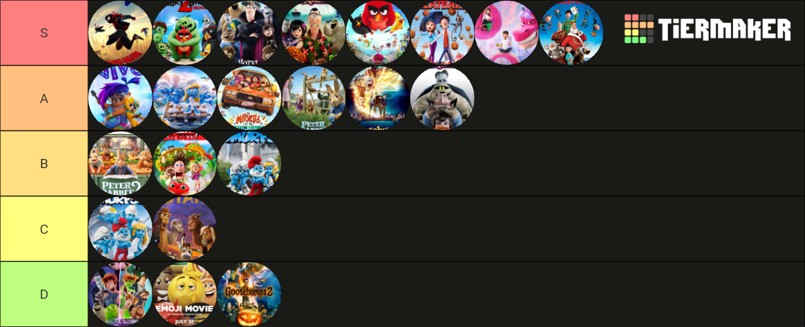 Sony Pictures Animation Movies Tier List (Community Rankings) - TierMaker