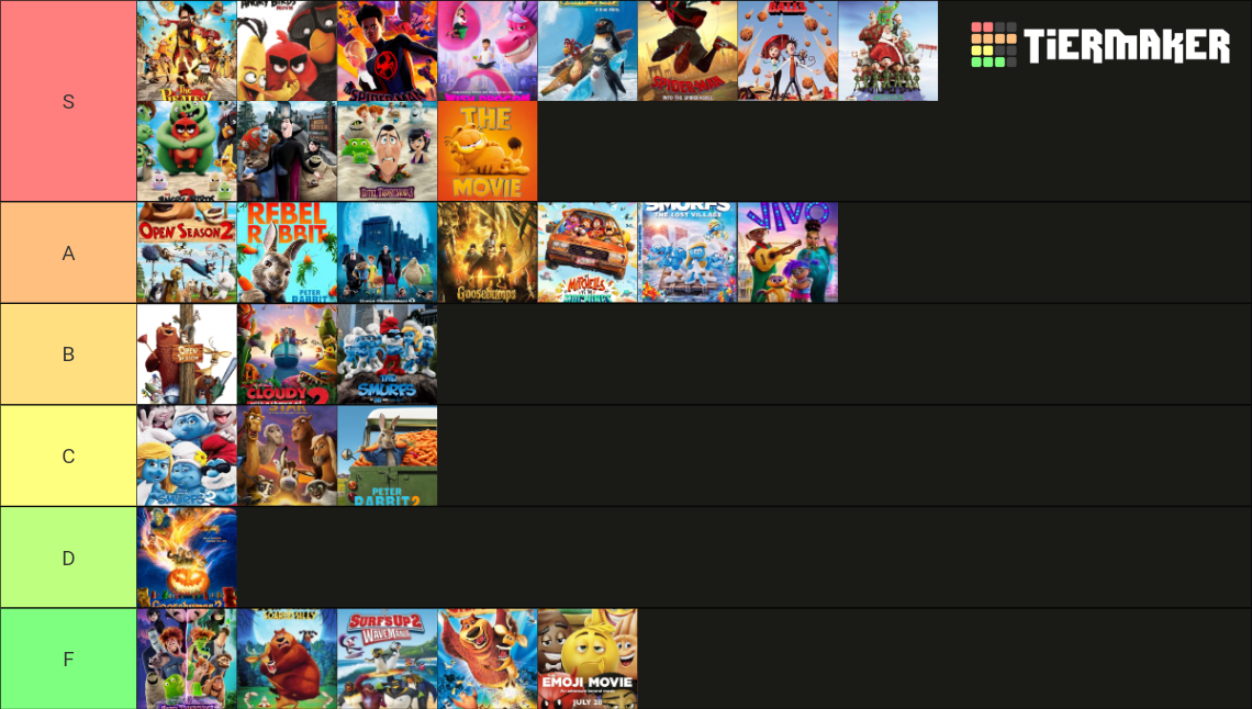 Sony Pictures Animation Movies Tier List (Community Rankings) - TierMaker