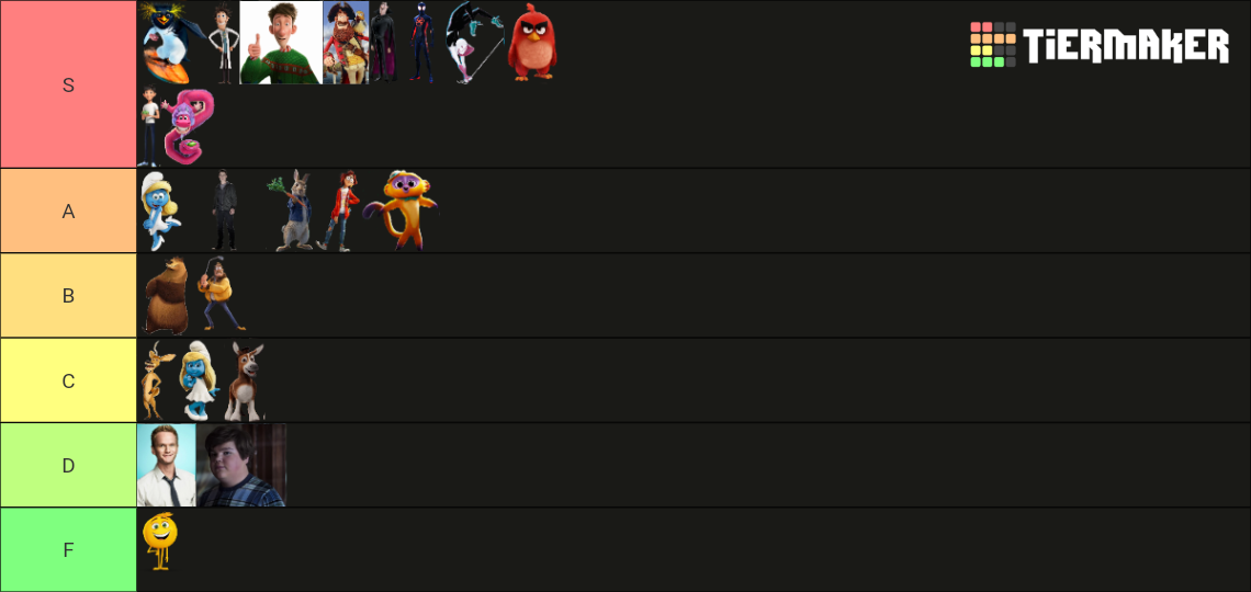 Sony Pictures Animation Protagonist Tier List (Community Rankings ...