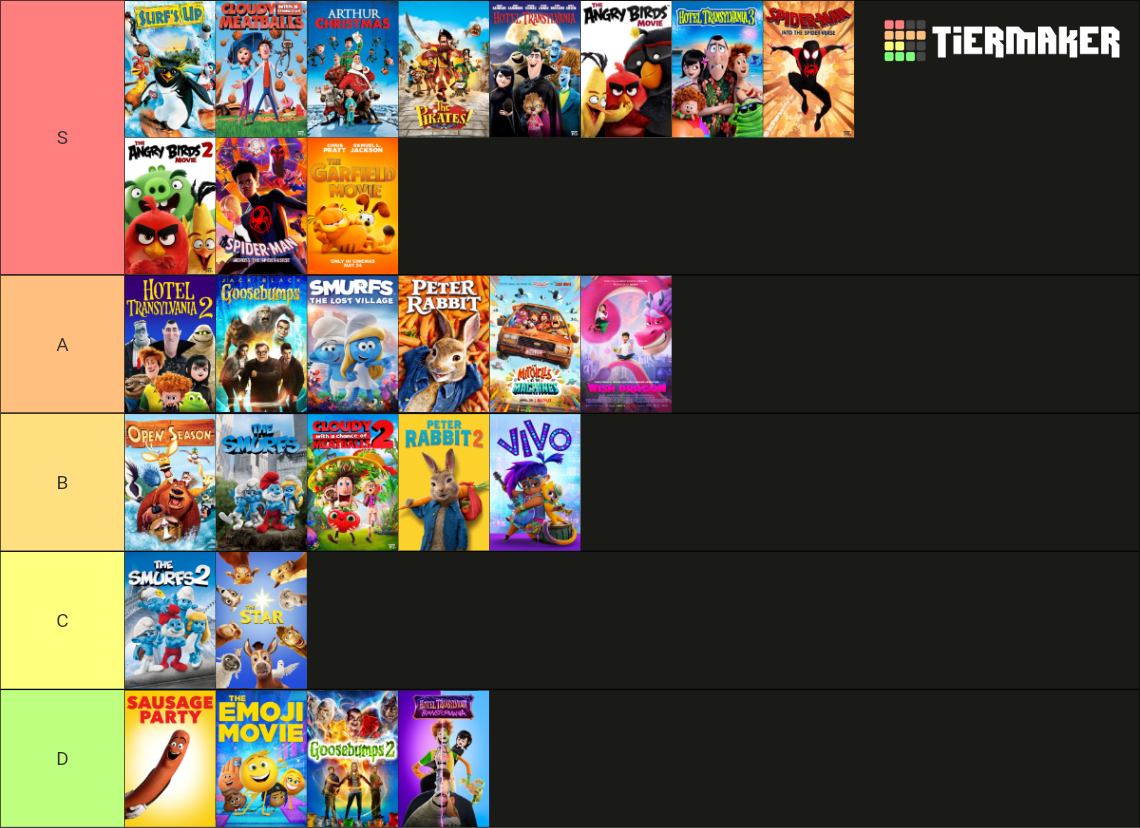 Sony Pictures Animation Tier List (Community Rankings) - TierMaker