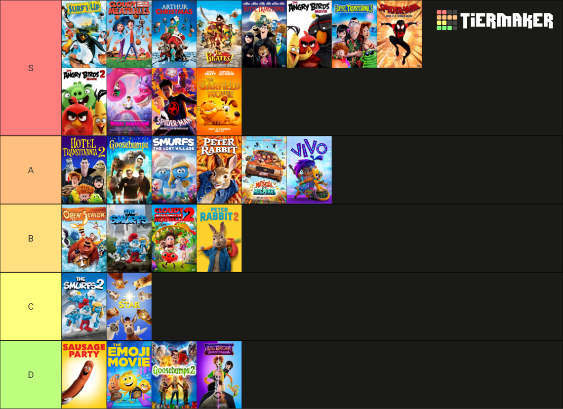 Sony Pictures Animation Tier List (Community Rankings) - TierMaker