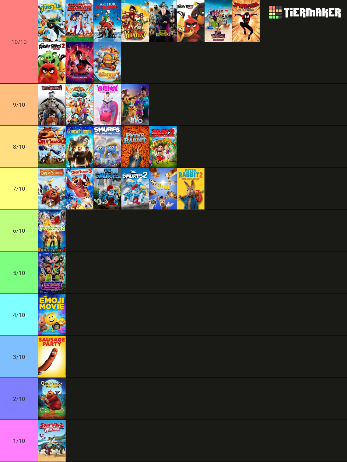 Sony Pictures Animation Tier List (Community Rankings) - TierMaker