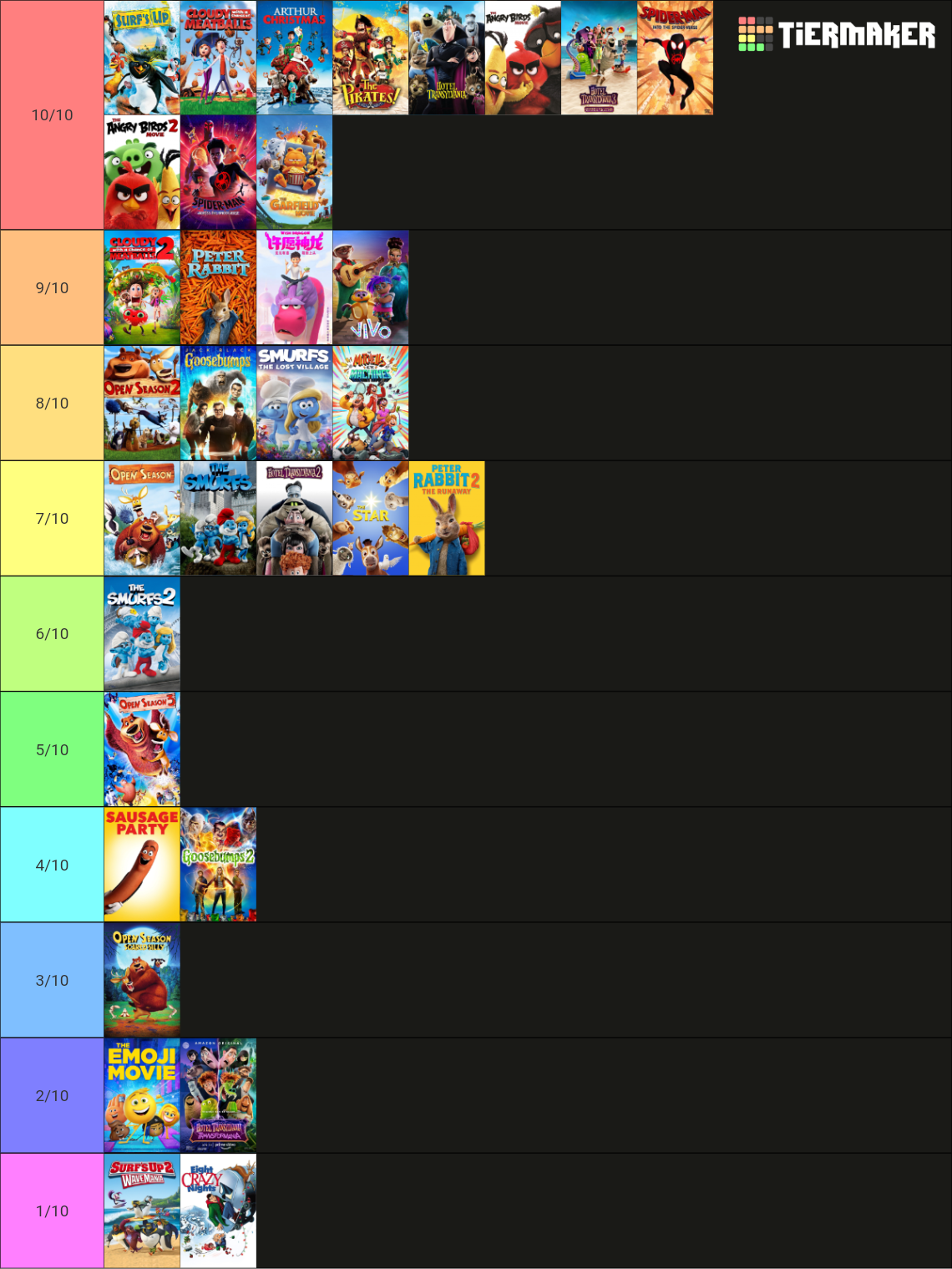Sony Pictures Animation Tier List (Community Rankings) - TierMaker