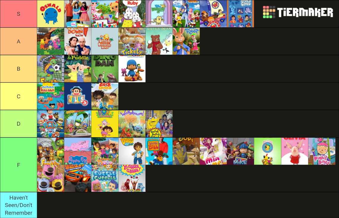 The "Ultimate" Nick Jr. Tier List (Community Rankings) - TierMaker