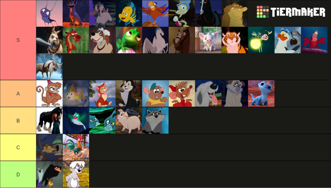 Recent Disney Tier Lists - TierMaker