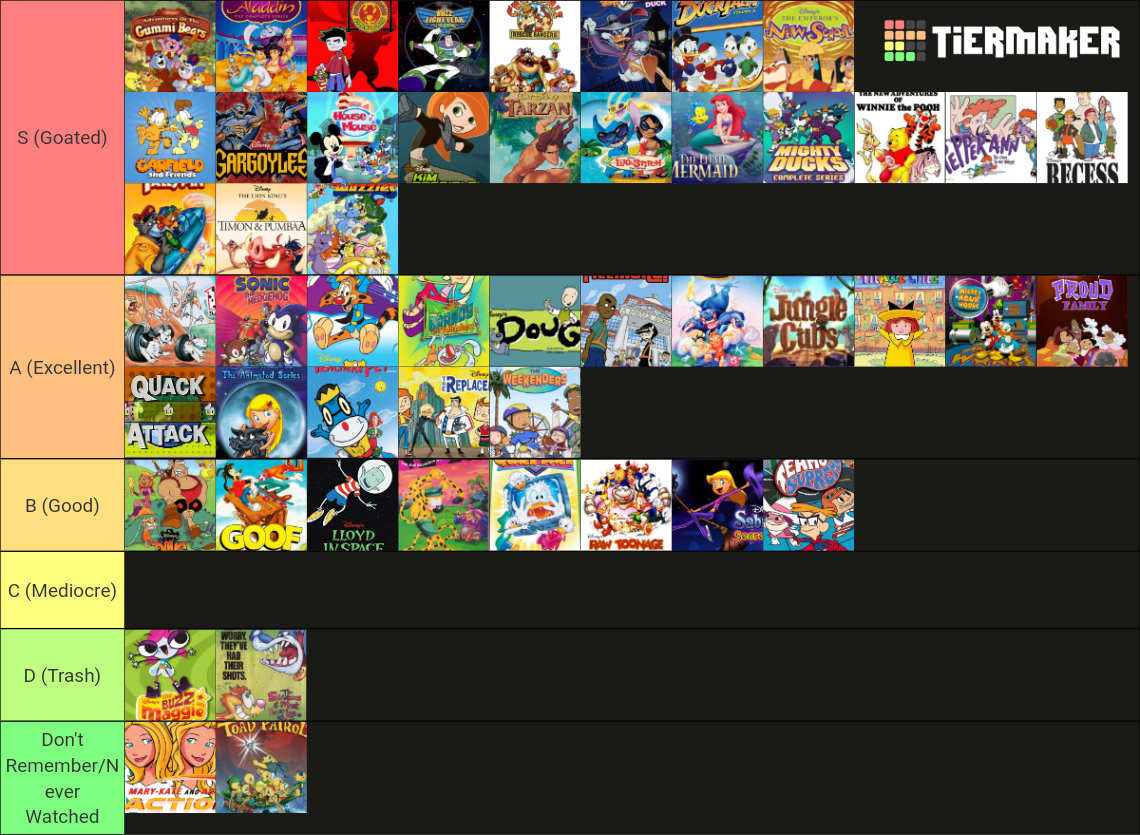 Toon Disney Tier List (Community Rankings) - TierMaker