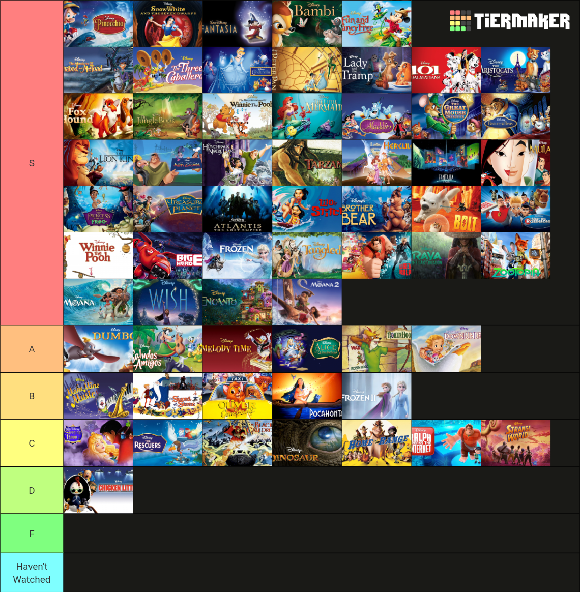 Walt Disney Animation Studios Canon (Snow White to now) Tier List ...