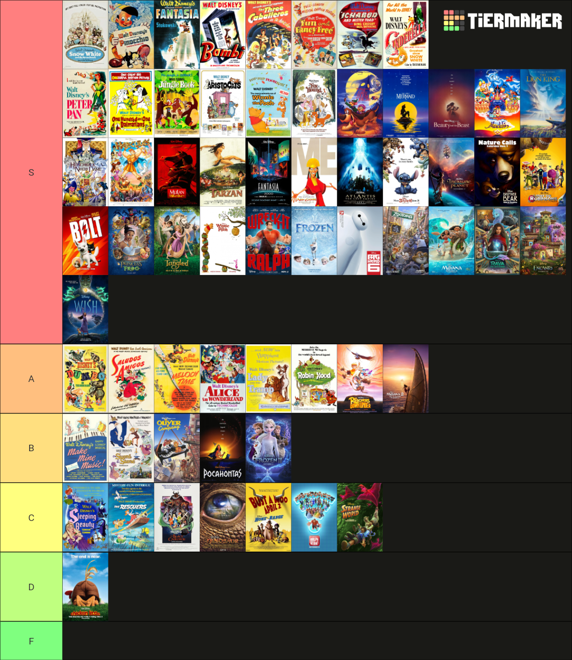 Walt Disney Animation Studios Movies Tier List (Community Rankings ...