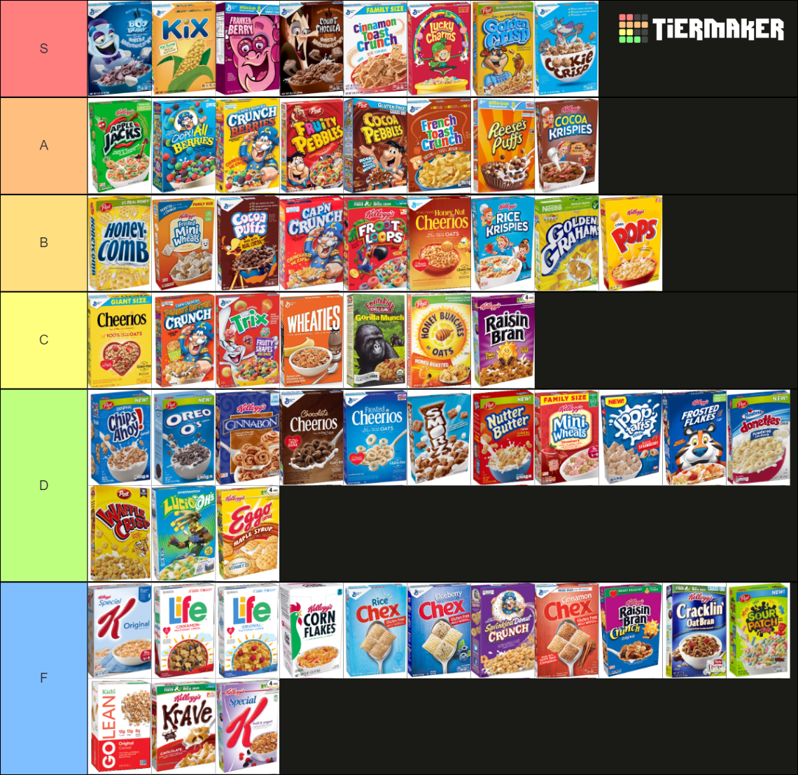Recent Food and Drink Tier Lists - TierMaker