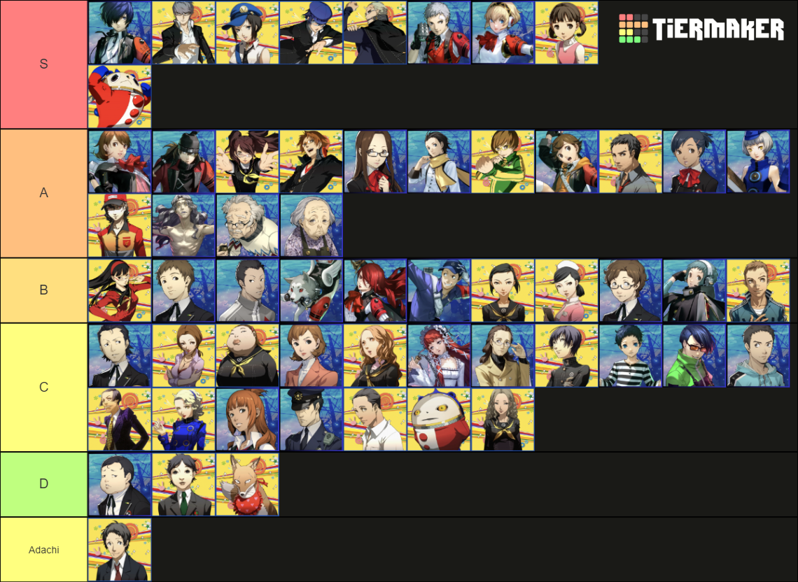 Persona Series Characters (Persona 3 - Persona 5) Tier List (Community ...
