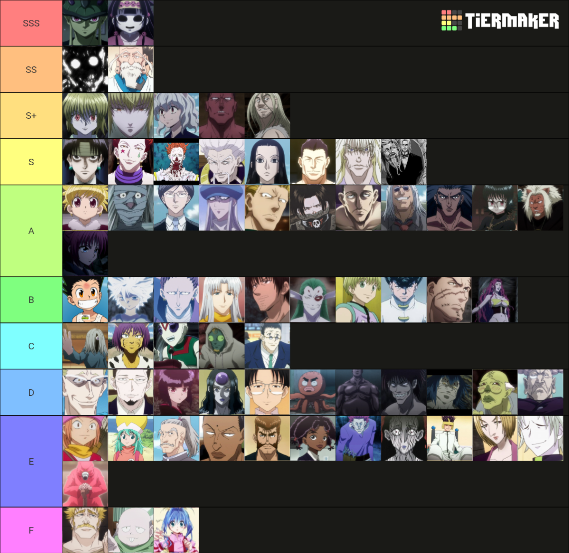 Hunter x Hunter Strongest Characters Tier List (Community Rankings ...