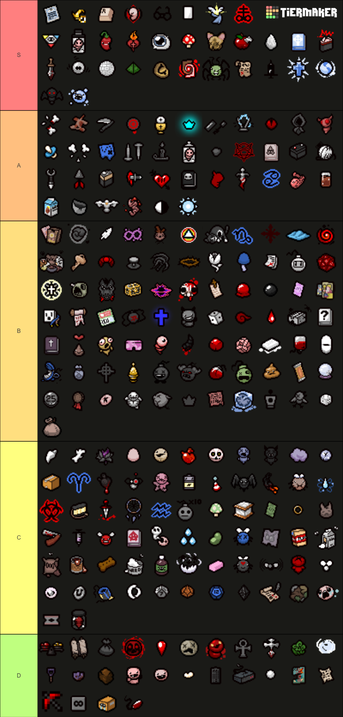The Binding of Isaac - Repentance Items Tier List (Community Rankings ...