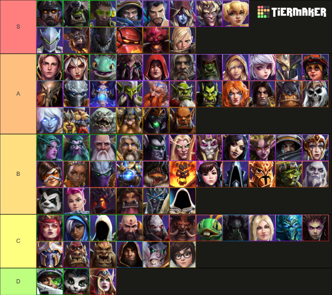 Heroes of the Storm (hero ) Tier List (Community Rankings) - TierMaker